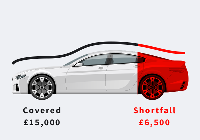 Asset Protection in Winchester - Used Car loans | Phoenix Cars