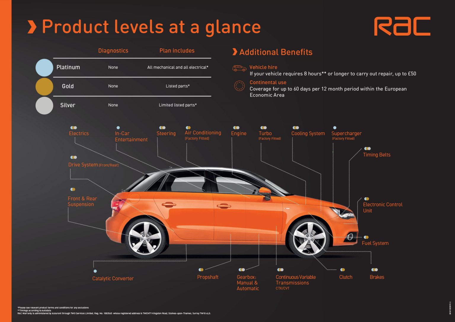 RAC Warranty - Great Coates Motors