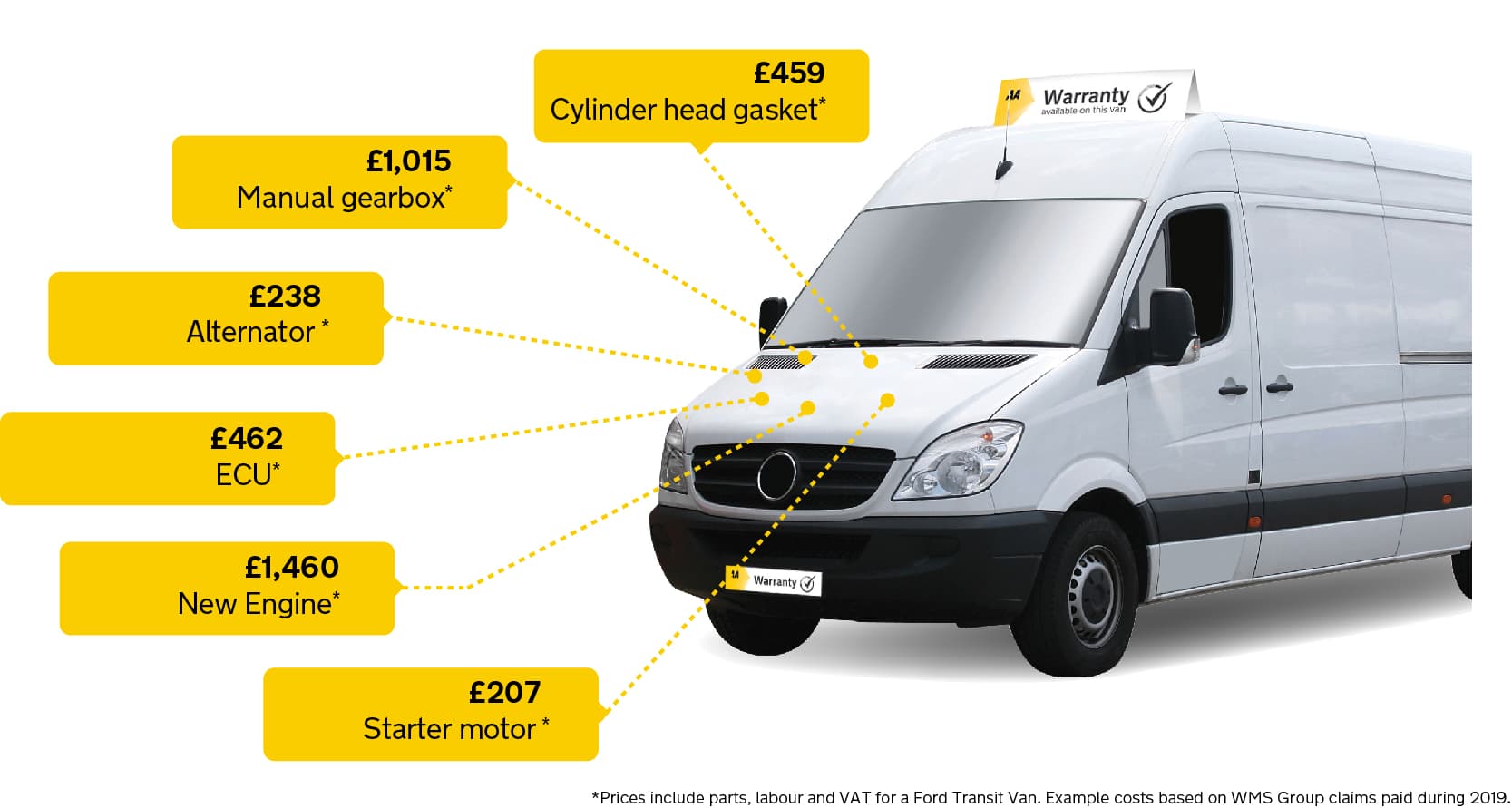 Warranty - The Van Yard Chesterfield Derbyshire