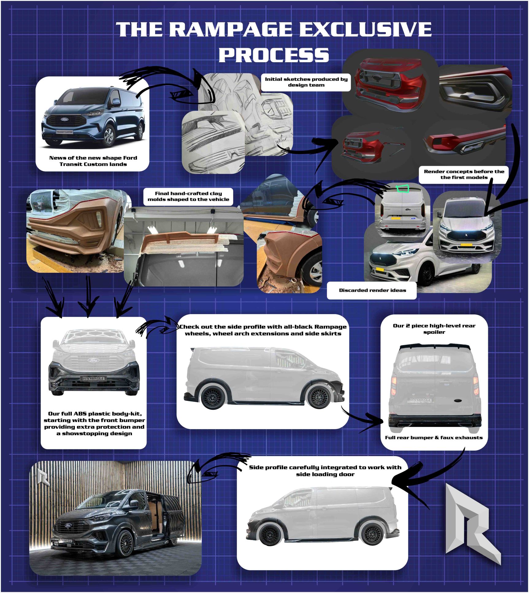 Ford Transit Custom For Sale | Transit Custom Crew Cab Lease Deals